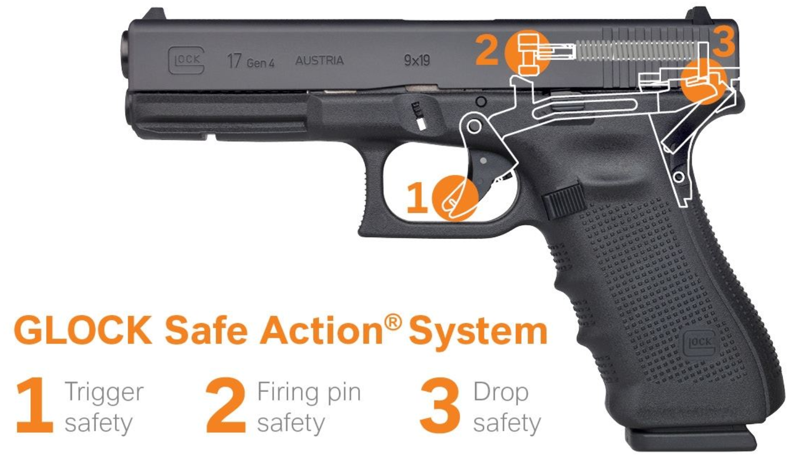 An External Safety just Might be Your Best Choice. - Predator Defense